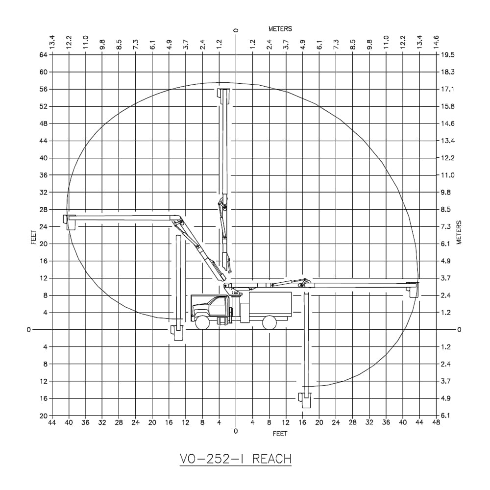 Versalift VO-252-REV | Dane techniczne | (2017 - 2026) | LECTURA Specs